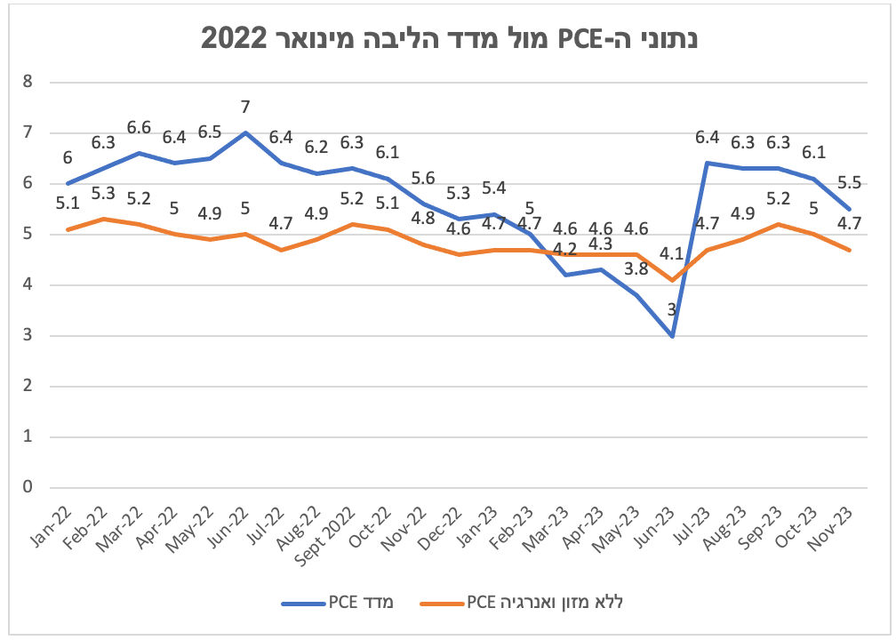 הריבית בארהב מתנת חג המולד של פאוול וול סטריט מגיבה בעליות